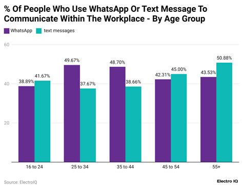 Communication Statistics And Facts 2025