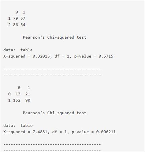 Spss秒出批量卡方检验结果 结合chatgpt自动出三线表word版文字结果智能解读spss批量卡方检验 Csdn博客