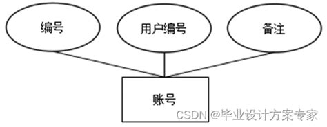 Java毕业设计——基于javamysqlsocket的即时通讯软件设计与实现（毕业论文程序源码）——即时通讯软件计网课设