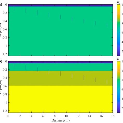 A Model 5 2 D Homogeneous Model With Cracks At Different Buried