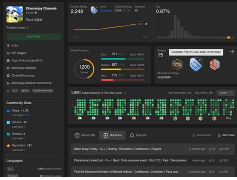 How Did I Become An Expert On Codeforces In Just Six Months Oct 2022 — Apr 2023 After Being