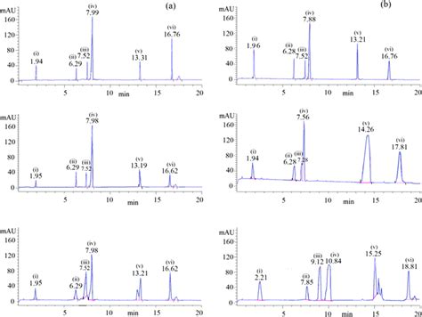 electropherogram of analytes at different ph values of a borate buffer