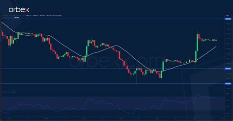 Intraday Analysis Usd Breaks Lower Orbex Forex Trading Blog