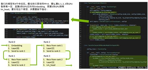 Nvidia Ai加速实战营之（3）——tensorrt Llm 模型自定义与实现nvidia Tensorrt Llm Csdn博客