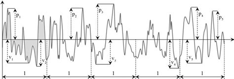 Schematic Roughness Profile And Definition Of The Dimensions Required Download Scientific