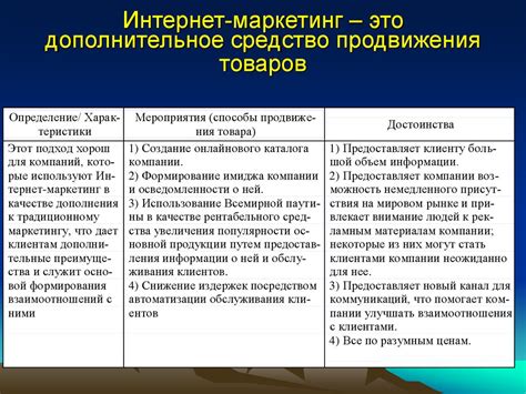 Информационные системы и технологии в маркетинге Часть 2