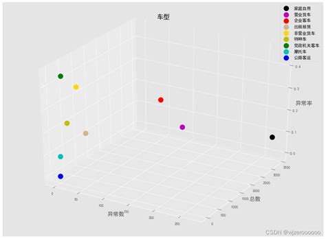 基于 Isolation Forest 未决案件异常检测结果展示 Isolationforest结果可视化 Csdn博客
