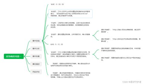 网络安全应急响应事件一应急响应学习笔记 Csdn专栏