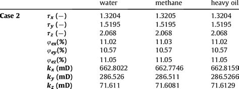 Invariance Of Hydraulic Characterization To The Considered Fluid In