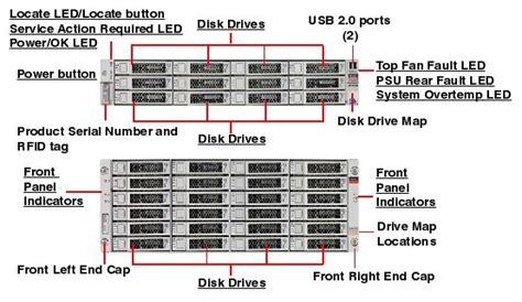 Oracle Sun ZFS Storage 7120 Server