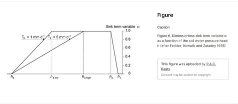 Simplyq Consider Changing Evapotranspiration So It Is When Soil