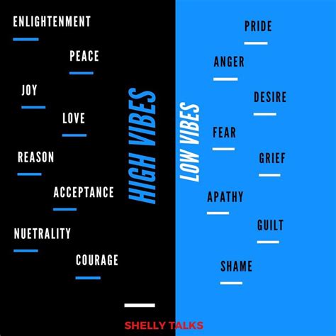 Energy Frequency Chart