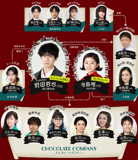 ドラマ【drチョコレート】のキャストと相関図！坂口健太郎が謎多き義手の元医者に！ 【dorama9】