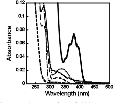 Figure 2 From Uv Curable Formulations For Uv C Leds Semantic Scholar