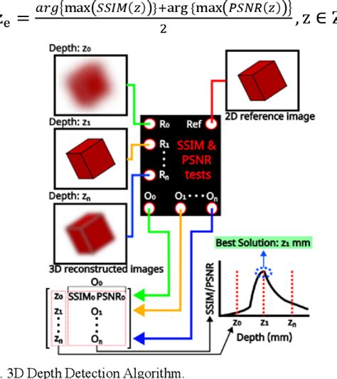 Figure 3 From Study Of Multi Planar 3d Integral Imaging Sensing And Visualization Semantic Scholar