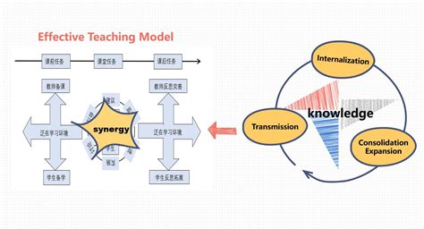 课程 国家高等教育智慧教育平台