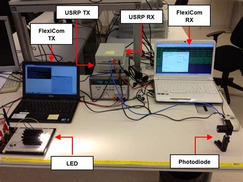 Ieee 802157 Based Vlc Prototype Download Scientific Diagram