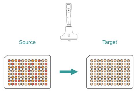 Automated Dna Normalization For Ngs Library Prep Integra