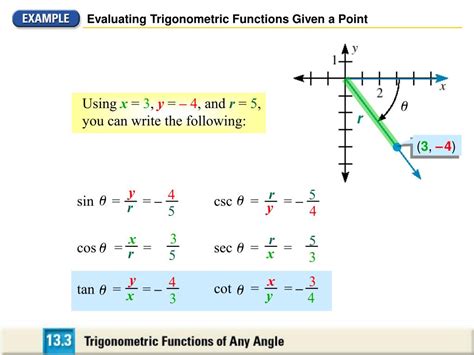 PPT 13 3 Evaluating Trigonometric Functions PowerPoint Presentation Free Download ID 778797