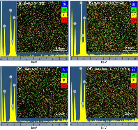 Edx Analysis Of Surfactant Controlled Fabricated Catalysts A Sapo 34