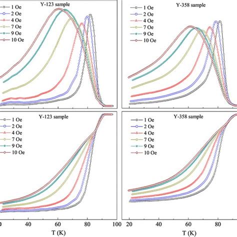 Temperature Dependence Of The Real A And Imaginary Component B Of