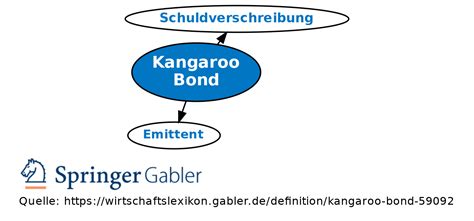 Kangaroo Bond Definition Gabler Banklexikon