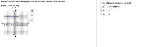 Solved For The Function Shown In The Graph Find The Chegg