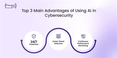 Advantages Of Ai In Cyber Security