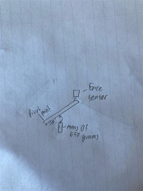 [ap Physics 1 Torque Lab] Why Is There Seemingly No Relationship