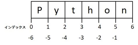 Python 入門 データコース教材