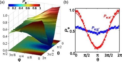 Quantum Delayed Choice Experiment With A Beam Splitter In A Quantum