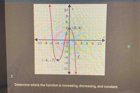Solved 2 Determine Where The Function Is Increasing Decreasing And