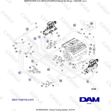 MERCRUISER 5 0L MPI ALPHA BRAVO Closed Cooling System Alpha DAM