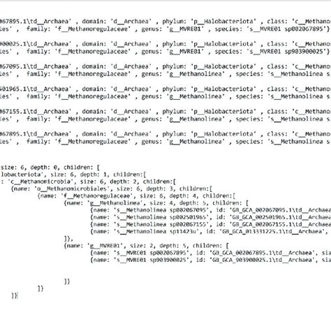 Before And After The Algorithm Is Applied A The Structure Of The