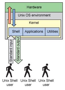 Linux Lexicon Introduction To Linux Shell And Terminal FossBytes