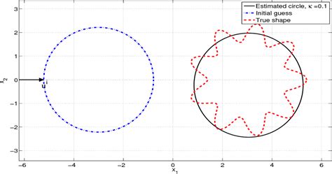 Figure 2 From Regularized Recursive Newton Type Methods For Inverse
