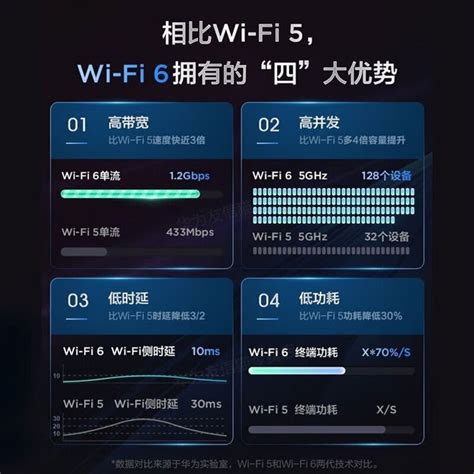 【手慢无】华为wifi6路由器199元限时抢购zol企业站 中关村在线