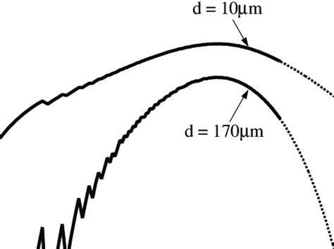 Lens Cross Section For Beryllium Lenses Compared Are The Download