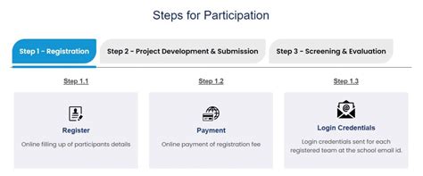 cbse circular how to participate in cbse science exhibition 2022 23