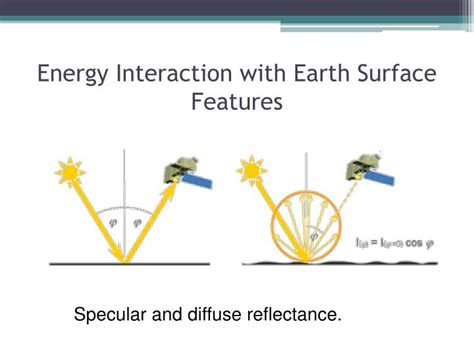 PPT Lesson Remote Sensing Imagery PowerPoint Presentation ID 1581686