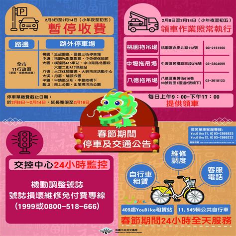 走春來桃園 交通資訊仔細看 蕃新聞
