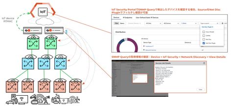 New Feature Iot Security Snmp Network Discoveryを利用したデバイスの検出 パロアルト