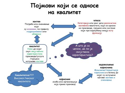 Јелена Русо Основе квалитета 2019 Ppt скинути