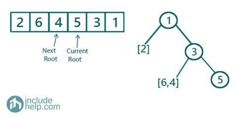 Construct A Binary Tree From Postorder And Inorder Traversal
