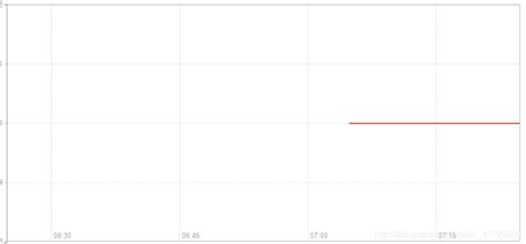 Influxdb持久化master Prometheus数据influxdb Master Csdn博客