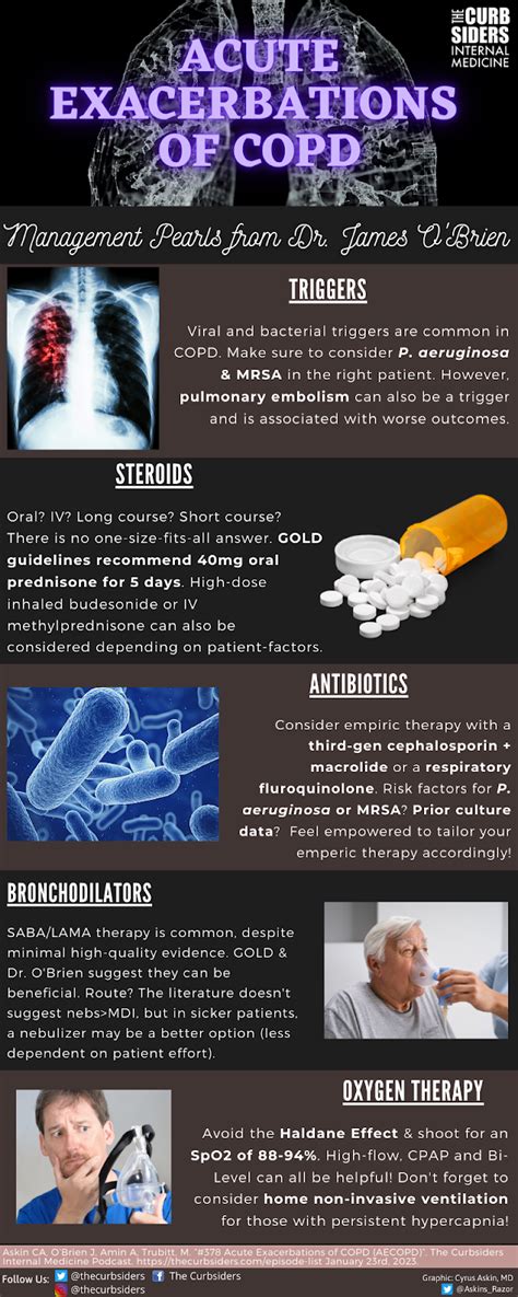 Copd Exacerbation Treatment