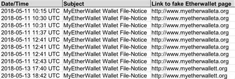 phishing emails for fake myetherwallet login page sans internet storm