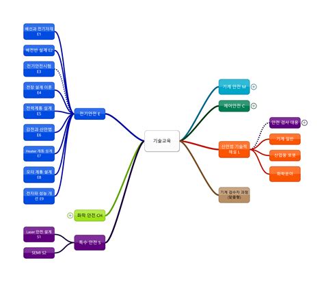 기술교육 전장 분야 개요