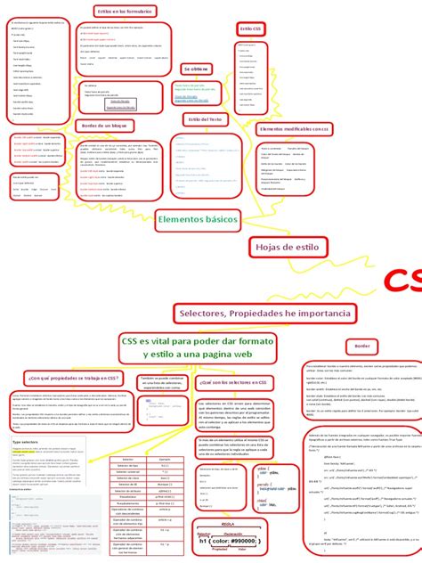 Css Mapa Mental Pdf