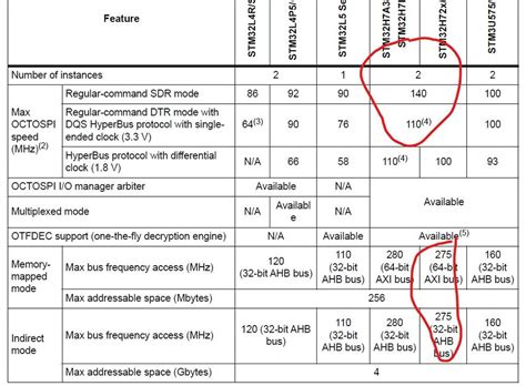 solved configuration of octospi stmicroelectronics community